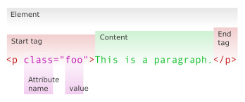 Technical Documentation Page